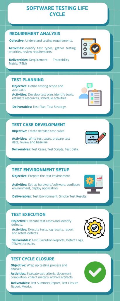 AI-powered Software Testing - Codetru
